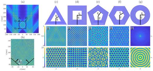 Generation of 2D and 3D acoustic lattices in midair using polygonal ...