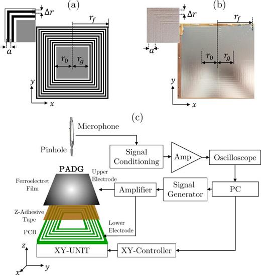 Generation of 2D and 3D acoustic lattices in midair using polygonal ...