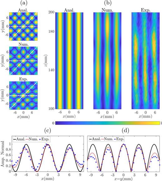Generation of 2D and 3D acoustic lattices in midair using polygonal ...