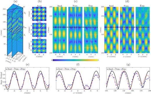 Generation of 2D and 3D acoustic lattices in midair using polygonal ...