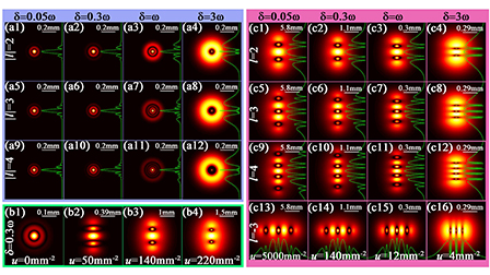 Measuring the orbital angular momentum of a vortex beam under extremely ...