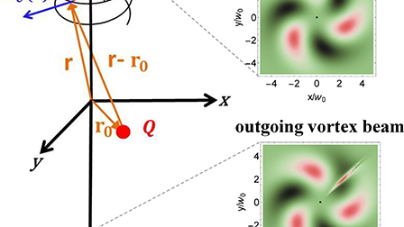 Phase detection of electron vortex beams on structured charge ...