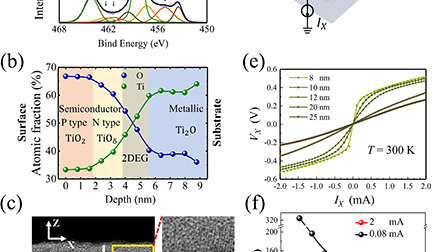 Volume 122 Issue 1 | Applied Physics Letters | AIP Publishing