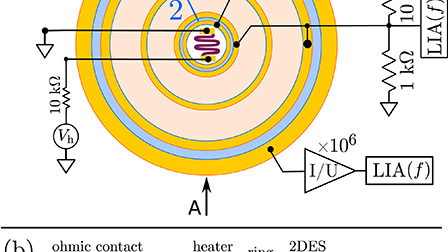 Controlled generation and detection of a thermal bias in Corbino ...