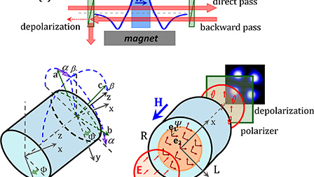 A perspective on Faraday isolators for advanced lasers | Applied Physics Letters | AIP Publishing