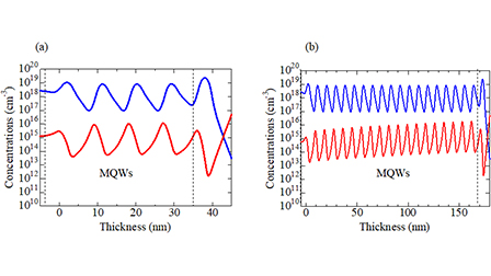 Milliwatt-power sub-230-nm AlGaN LEDs with >1500 h lifetime on a single ...
