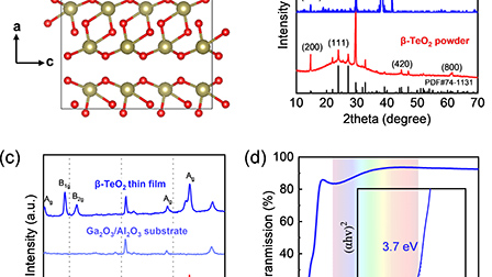 The electronic structure of β-TeO2 as wide bandgap p-type oxide ...