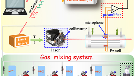 Wavelength-modulated photoacoustic spectroscopy sensor for multi-gas ...