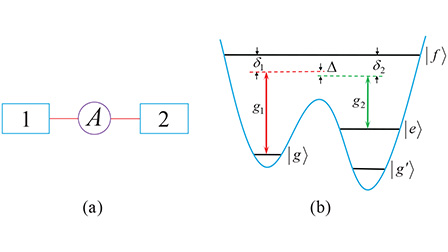 Simple realization of a hybrid controlled–controlled-Z gate with ...