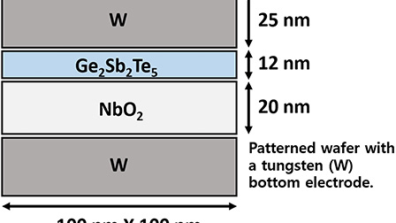 NbO2 selector device with Ge2Sb2Te5 thermal barrier for low off current ...