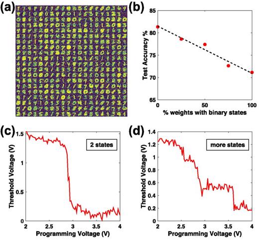 Hybrid stochastic synapses enabled by scaled ferroelectric field-effect ...