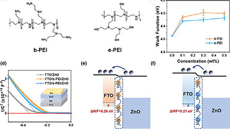 Polyethylenimine-based bifunctional interfacial layer for efficient quantum dot photovoltaics ...