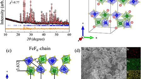 Interchain interactions induced multiferroicity in SrFeF5 | Applied ...