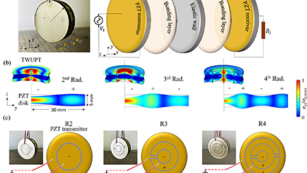 Electrode pattern definition in ultrasound power transfer systems ...