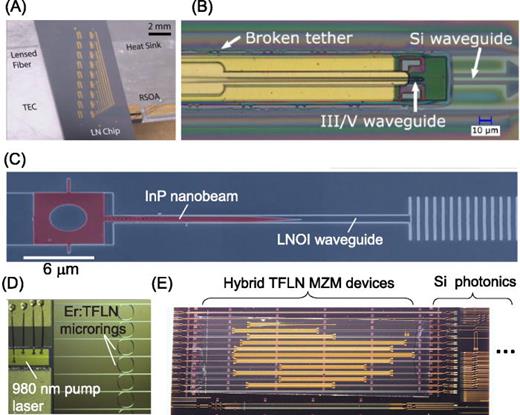 Thin-film lithium niobate electro-optic modulators: To etch or not to ...