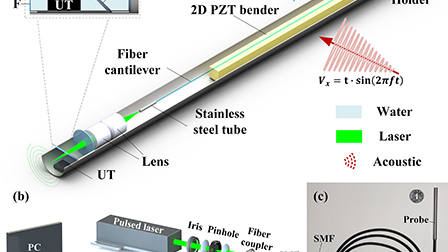 Miniature fiber scanning probe for flexible forward-view photoacoustic ...