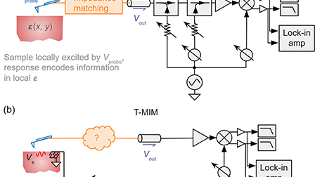 Circuit-level design principles for transmission-mode microwave ...
