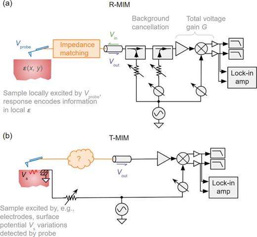 Circuit-level design principles for transmission-mode microwave ...