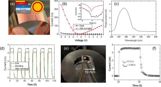 Flexible self-powered DUV photodetectors with high responsivity ...