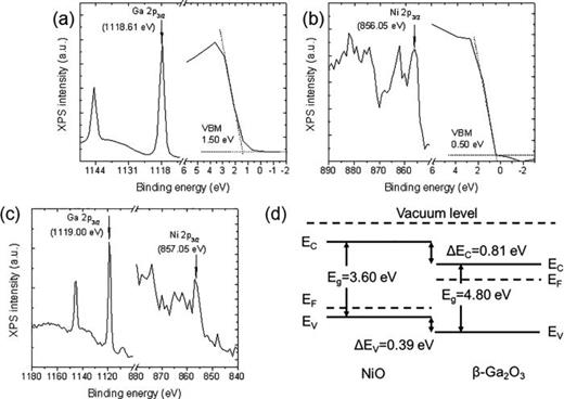 Flexible self-powered DUV photodetectors with high responsivity ...