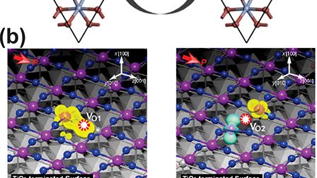 Perspective on computational design of two-dimensional materials with ...