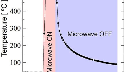 Microwave annealing of silicon solar cells | Applied Physics Letters ...