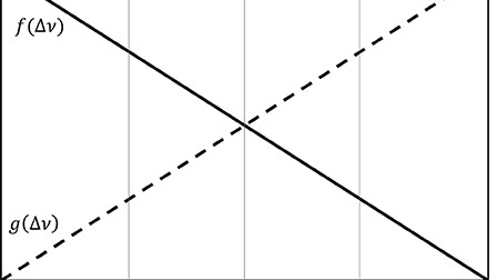Scalable exponentially complex representations of logical phi-bit ...