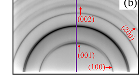 Stability of ferroelectric phase and structural characteristics in ...