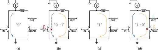 A nanocryotron memory and logic family | Applied Physics Letters | AIP ...