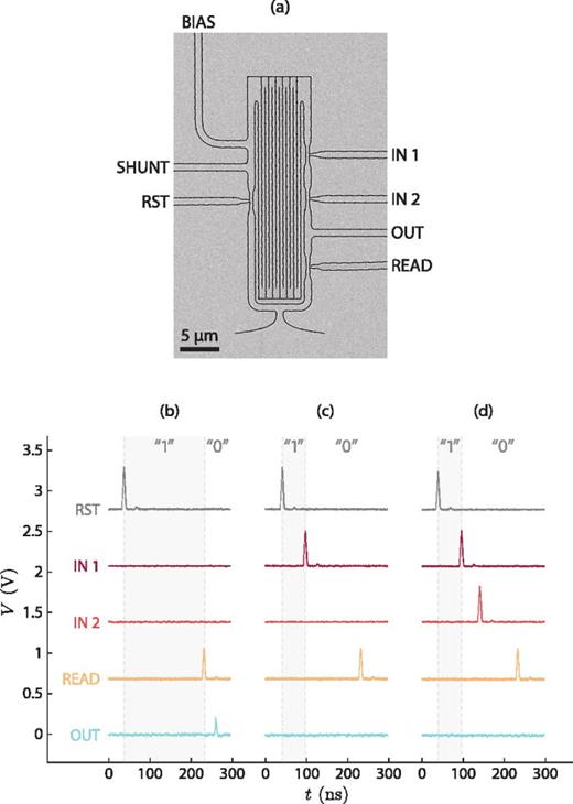 A nanocryotron memory and logic family | Applied Physics Letters | AIP ...