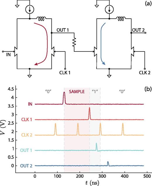 A nanocryotron memory and logic family | Applied Physics Letters | AIP ...