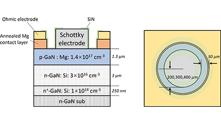 Lateral p-type GaN Schottky barrier diode with annealed Mg ohmic ...