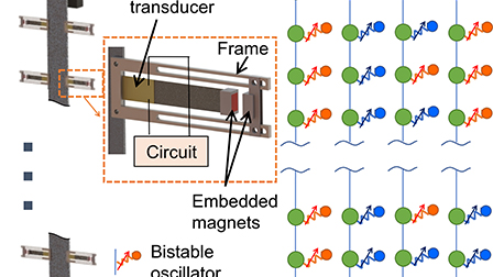 Amplitude-robust metastructure with combined bistable and monostable ...