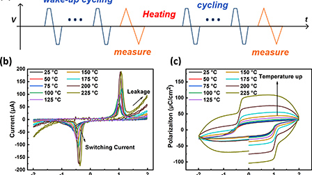 Polarization enhancement in Hf0.5Zr0.5O2 capacitors induced by oxygen ...