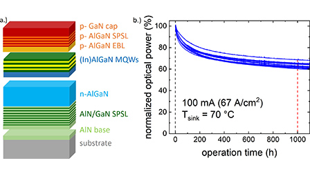 Temperature-dependent electroluminescence of stressed and unstressed ...