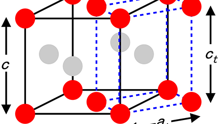 Lattice constants and magnetism of L10-ordered FePt under high pressure ...