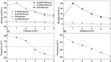 Magnetic excitations in infinite-layer LaNiO2 | Applied Physics Letters ...