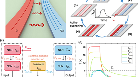 An encodable superconducting nanowire trigger | Applied Physics Letters | AIP Publishing