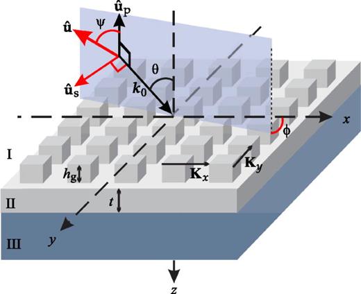 High-Q guided-mode resonance of a crossed grating with near-flat dispersion | Applied Physics ...