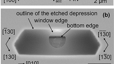 Plasma-free dry etching of (001) β-Ga2O3 substrates by HCl gas ...