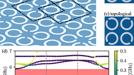Observation of topological corner states in a D 4-symmetric square ...