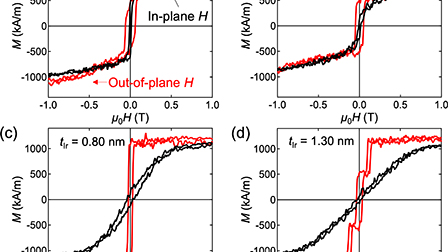 Magnetization switching process by dual spin–orbit torque in interlayer ...