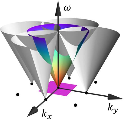 Nonlinear nonlocal metasurfaces | Applied Physics Letters | AIP Publishing