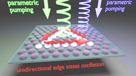 Nonlinear nonlocal metasurfaces | Applied Physics Letters | AIP Publishing