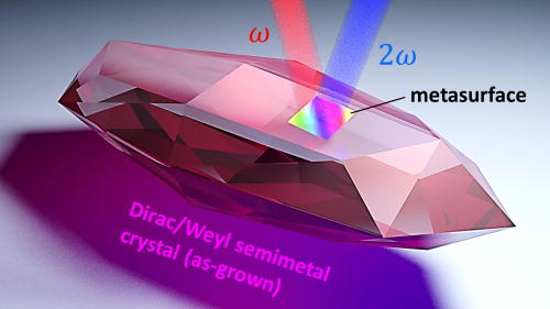 Nonlinear nonlocal metasurfaces | Applied Physics Letters | AIP Publishing