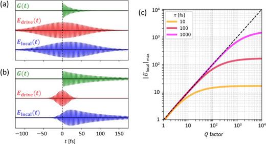 Nonlinear nonlocal metasurfaces | Applied Physics Letters | AIP Publishing