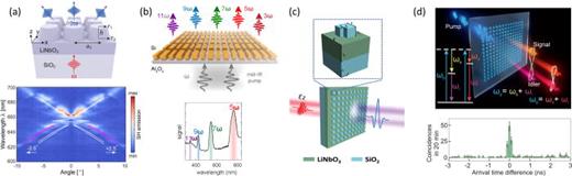 Nonlinear nonlocal metasurfaces | Applied Physics Letters | AIP Publishing