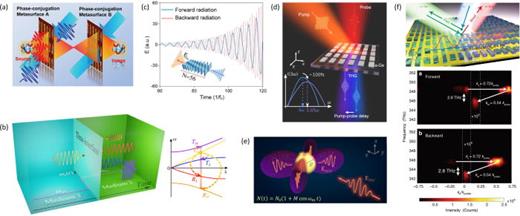 Nonlinear nonlocal metasurfaces | Applied Physics Letters | AIP Publishing