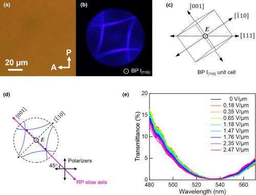 Electro-optics of blue phase liquid crystal in field-perpendicular ...