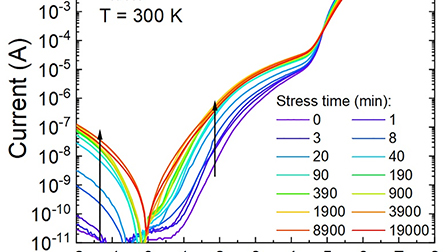 Modeling the electrical degradation of AlGaN-based UV-C LEDs by ...